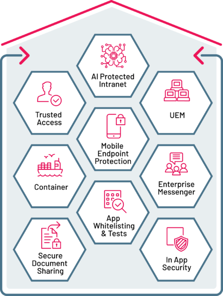 Portfolio der SYSTAG GmbH