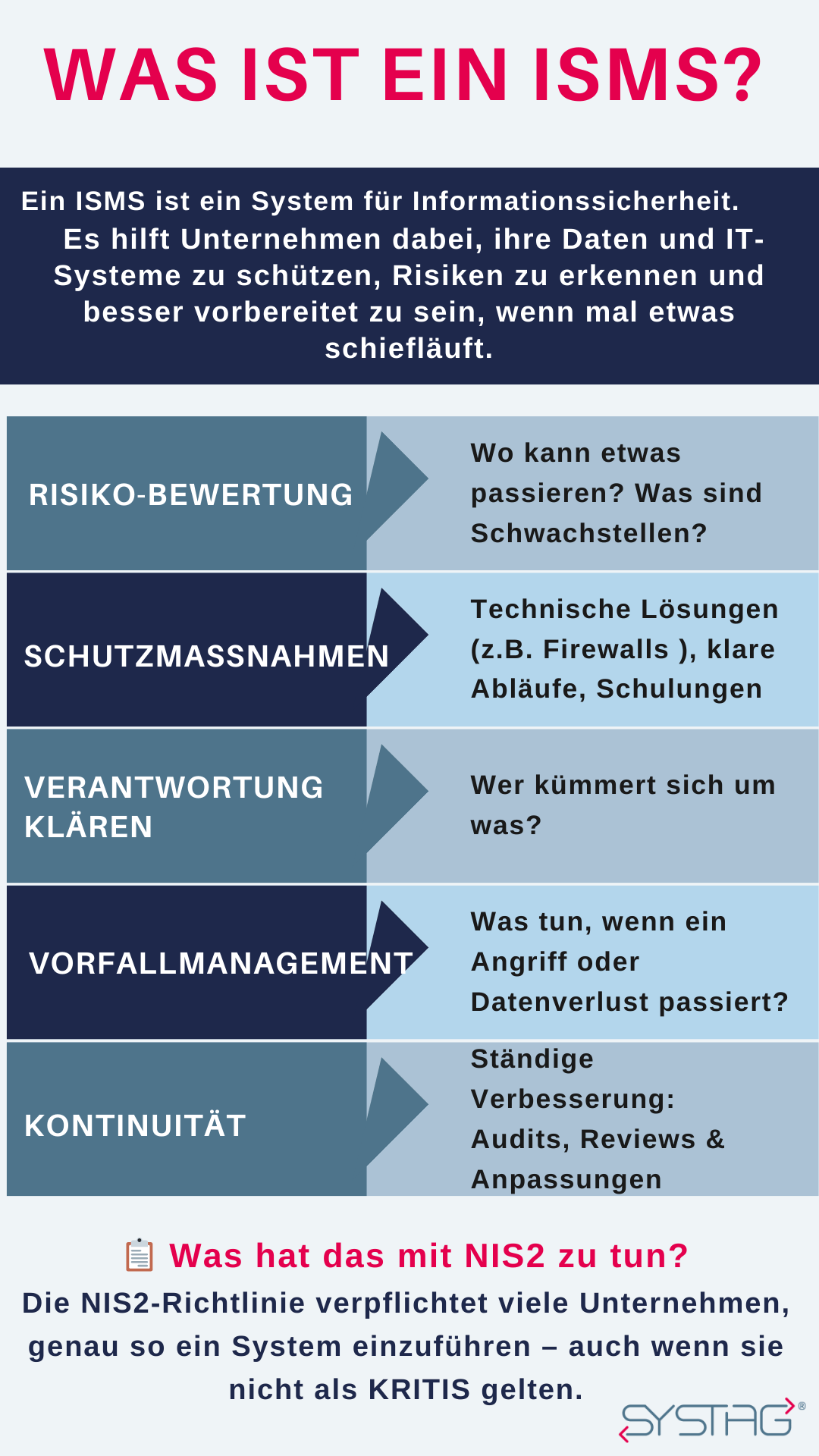 Umsetzung von NIS2: Herausforderungen & Lösungen